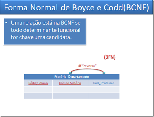 Normalização na Forma Normal de Boyce e Codd (BCNF) | e-Reality